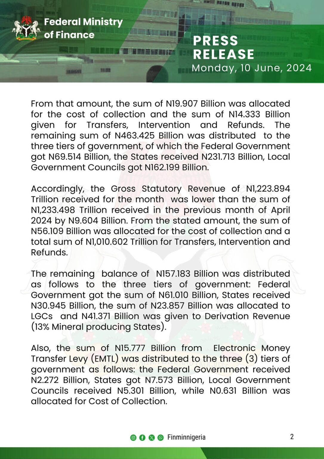 The Federation Account Allocation Committee (FAAC) June 2024 Meeting ...